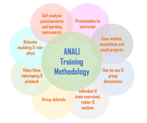 Anali Learning Hub – ANALI
